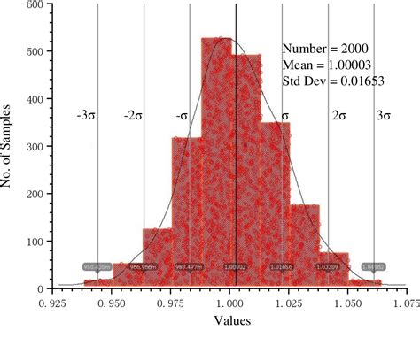 Figure 4 From Low Power Sar Adc Design With Digital Background Calibration Algorithm Semantic
