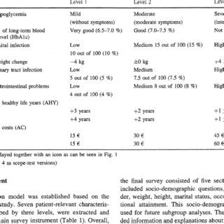 Overview Of The Decision Framework Download Table
