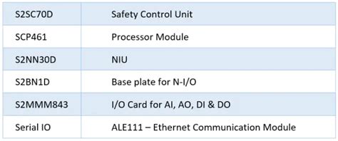 Yokogawa DCS And SIS System Architecture InstrumentationTools