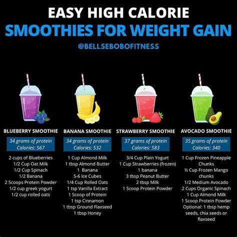 Annabelle Hayes On Instagram Ofcourse I Had To Make A Smoothie List For Weight Gaining Now