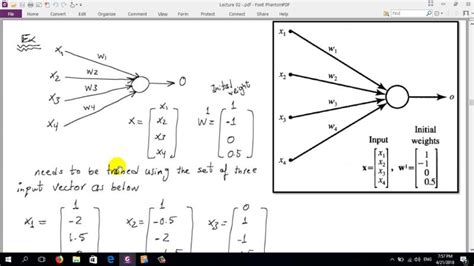 Engy Saeed Abozaid On Linkedin التعلم في الشبكات العصبية