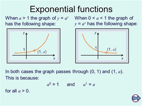 Mastering Exponential Growth Functions Unlocking Lesson 13 1 Answers