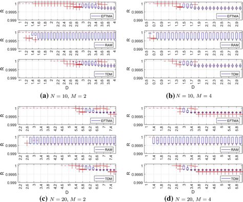 Sl Dvfs Reliability Achievement Download Scientific Diagram