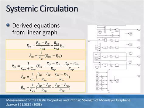 Cardiac Signals Ppt