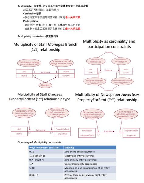 北邮国院ebu5602数据库database期末复习，包含所有章节北邮数据库期中 Csdn博客