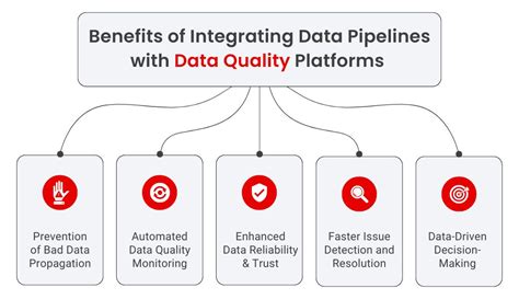 Dataquality Datareliability Dqlabs Dataquality Datapipelines Dataqualityplatform