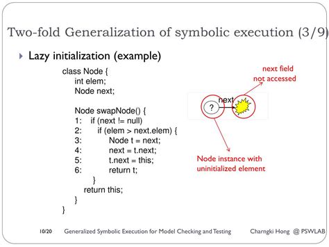 ppt generalized symbolic execution for model checking and testing