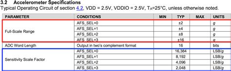 Ios How To Interpret The Ti Texas Instruments Sensortag Movement