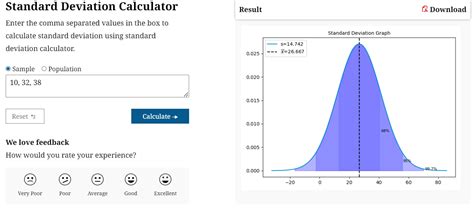 Understanding The Standard Deviation Graph