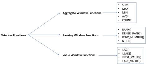 vivek on linkedin are you struggling to solve the complex sql