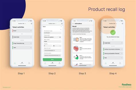Capa Process What Are The Steps Examples And Capa Records