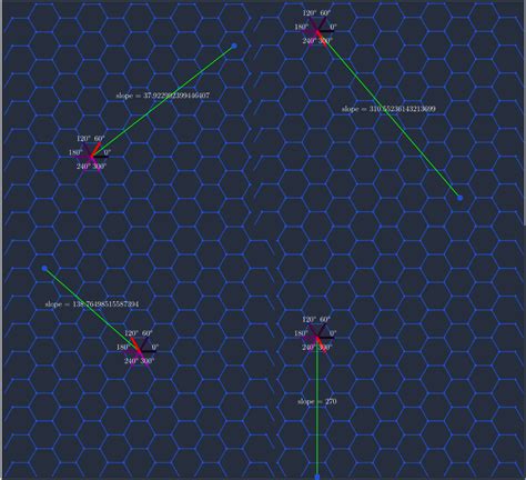 Linear Algebra Determine Closest Vertex To Line Passing Through A Hexagon Mathematics Stack