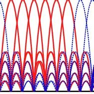 Splitting Modulation Regions For Lower Computational Complexity
