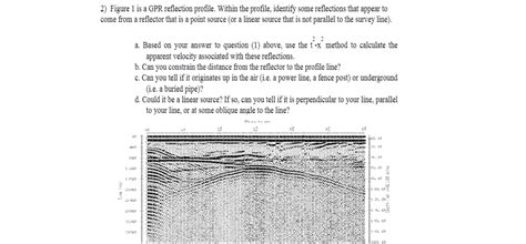 2 Figure 1 Is A Gpr Reflection Profile Within The