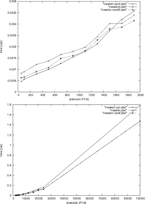Figure 5 From Algorithms For Complex Shapes With Certified Numerics And