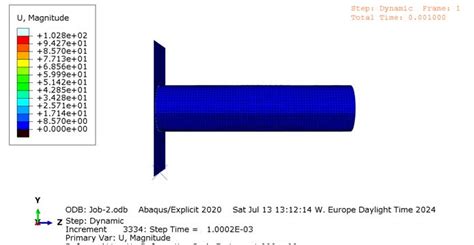Abhishek Dixit On Linkedin Fem Simulation Engineering Abaqus