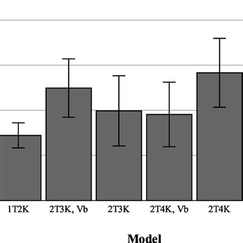 representative tacs of preselected brain regions in kbq cc download