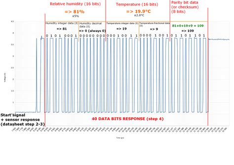 Dht11 Returns The Temperature With One Decimal Sensors Arduino Forum