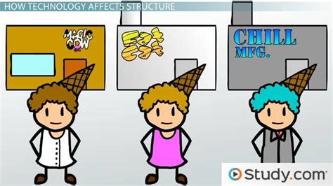 Input Output Cartoon