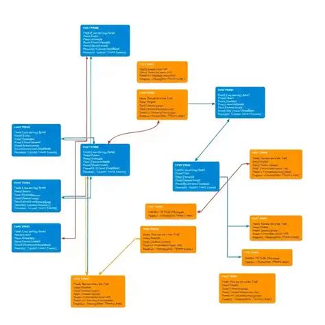Mastering Relational Database Design Best Practices Howik