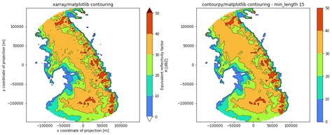 Howto Remove Short Contour Linesfilles · Issue 212 · Contourpycontourpy · Github