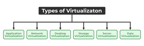 Blog Virtualization In Cloud Computing Tudip