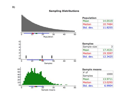 We Will Use The Sampling Distribution Applet In