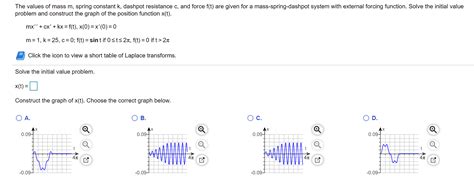 Solved The Values Of Mass M Spring Constant K Dashpot