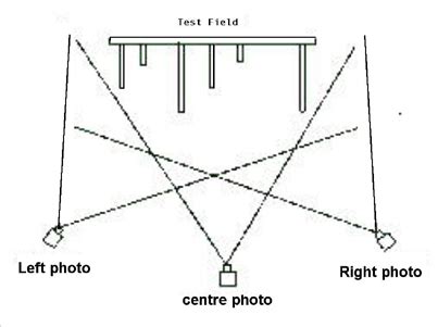 The Camera Configuration Download Scientific Diagram