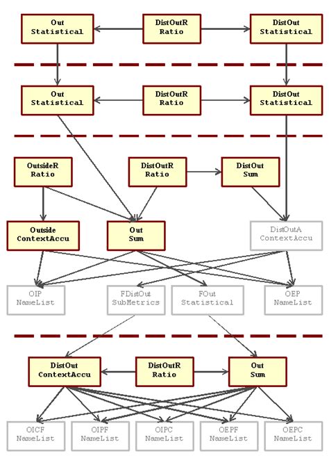 The Dependency Finder User Manual