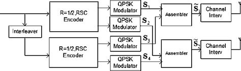 Figure 1 From Assembled Space Time Turbo Trellis Codes Semantic Scholar