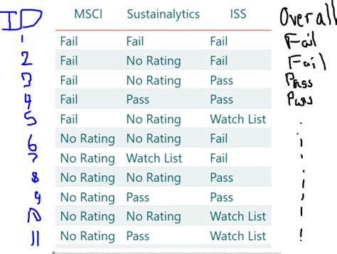 Use The Value Of A Column In Table A In A Calculat Microsoft
