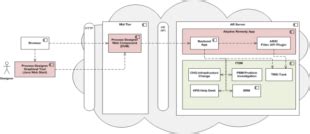 What Is BMC Remedy Learn Here Gologica