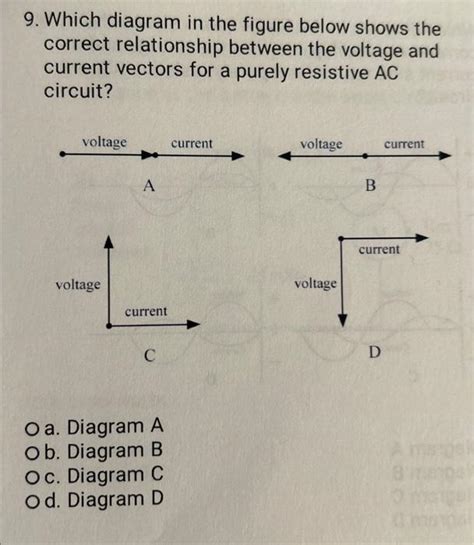 Solved 9 Which Diagram In The Figure Below Shows The