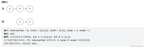 【leetcode】160 相交链表 Csdn博客