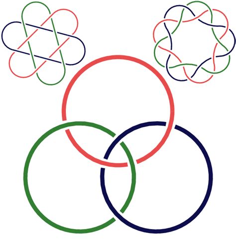 A Typical Diagram For The Borromean Rings Uses Three Round Circles Download Scientific Diagram