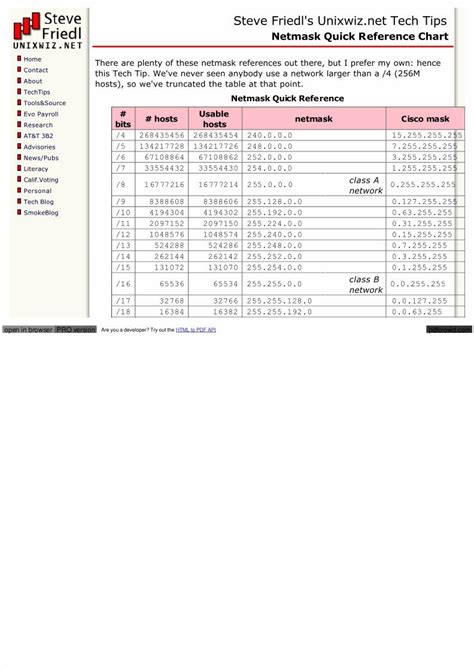 Pdf Netmask Ip Dokumen Tips