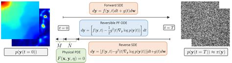 Generating Physical Dynamics Under Priors Ai Research Paper Details