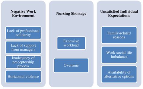 Shortage Of Nurses Analysis And Recommendations Free Essay Sample