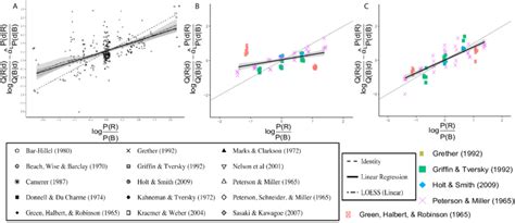 Simulation Of Inferential Errors In Binary Symmetric Problems With Download Scientific Diagram