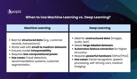 Deep Learning Vs Machine Learning Key Differences And Use Cases