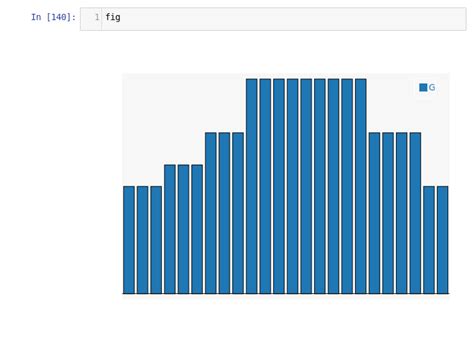 Bars Not Updating Properly On Data Change Issue Bqplot Bqplot GitHub
