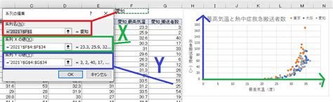 エクセルvbaでグラフに新しいデータ系列を追加する オフィスのqanda エクセルvbaでグラフに新しいデータ系列を追加する オフィスのqanda