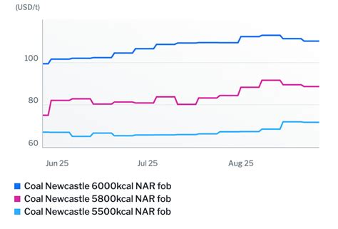 Global Small Modular Reactor Pipeline Hits 22 Gw The Coal Trader