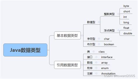 Java实训项目3：gui学生信息管理系统 涉及知识点