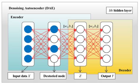 Similarity Based Remaining Useful Lifetime Prediction Method