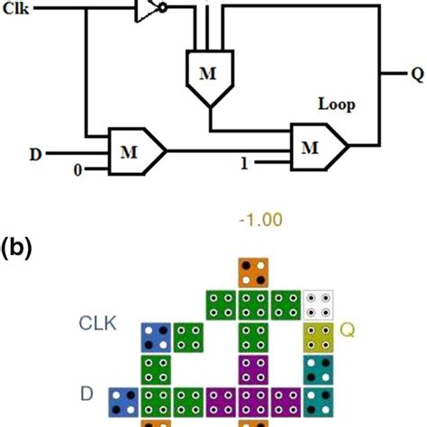 Synchronous 3 Bit Counter With Negative Edge Triggered Qca Circuit Download Scientific Diagram