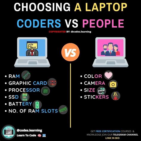 Aditya Kumar On Linkedin Programmers Coderslife Weakness