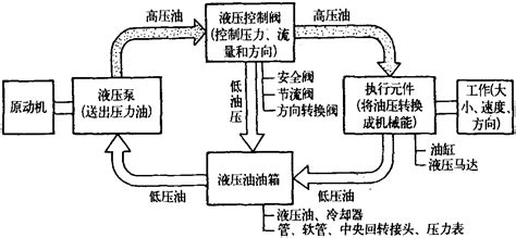 一概述 技术工人维修技能 图片
