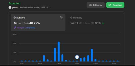 Dsa Contains Duplicate Geetanjli Gupta Medium